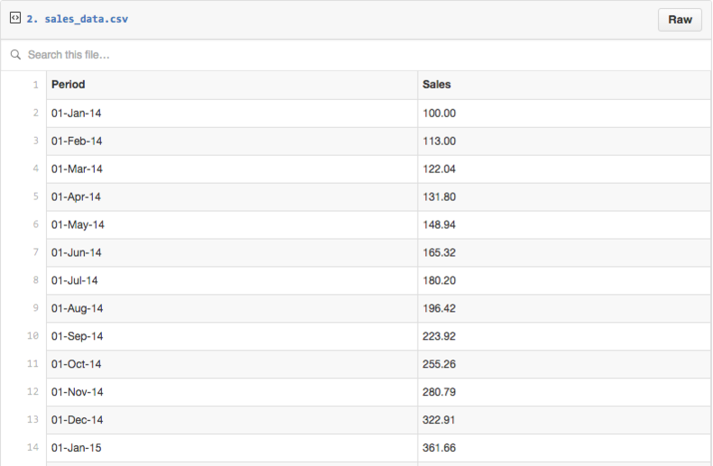 YunoJuno Tech Team - Generating MoM, YoY and CMGR from SQL